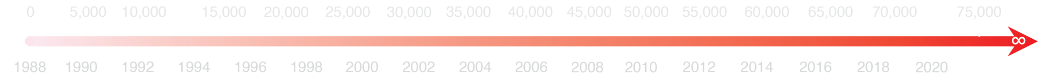 The Long-Term Evolution Experiment – Observing bacterial evolution in ...